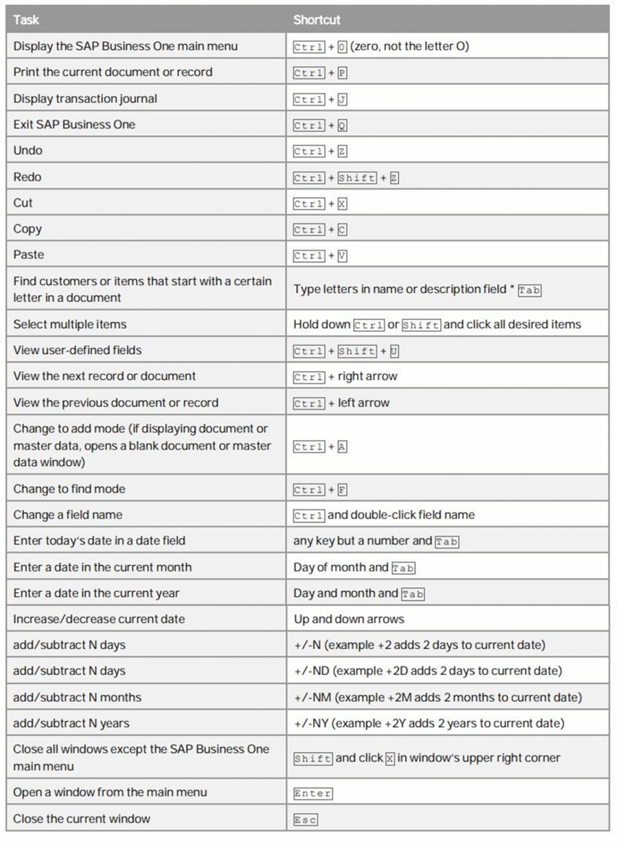 SAP Business One Keyboard Shortcuts