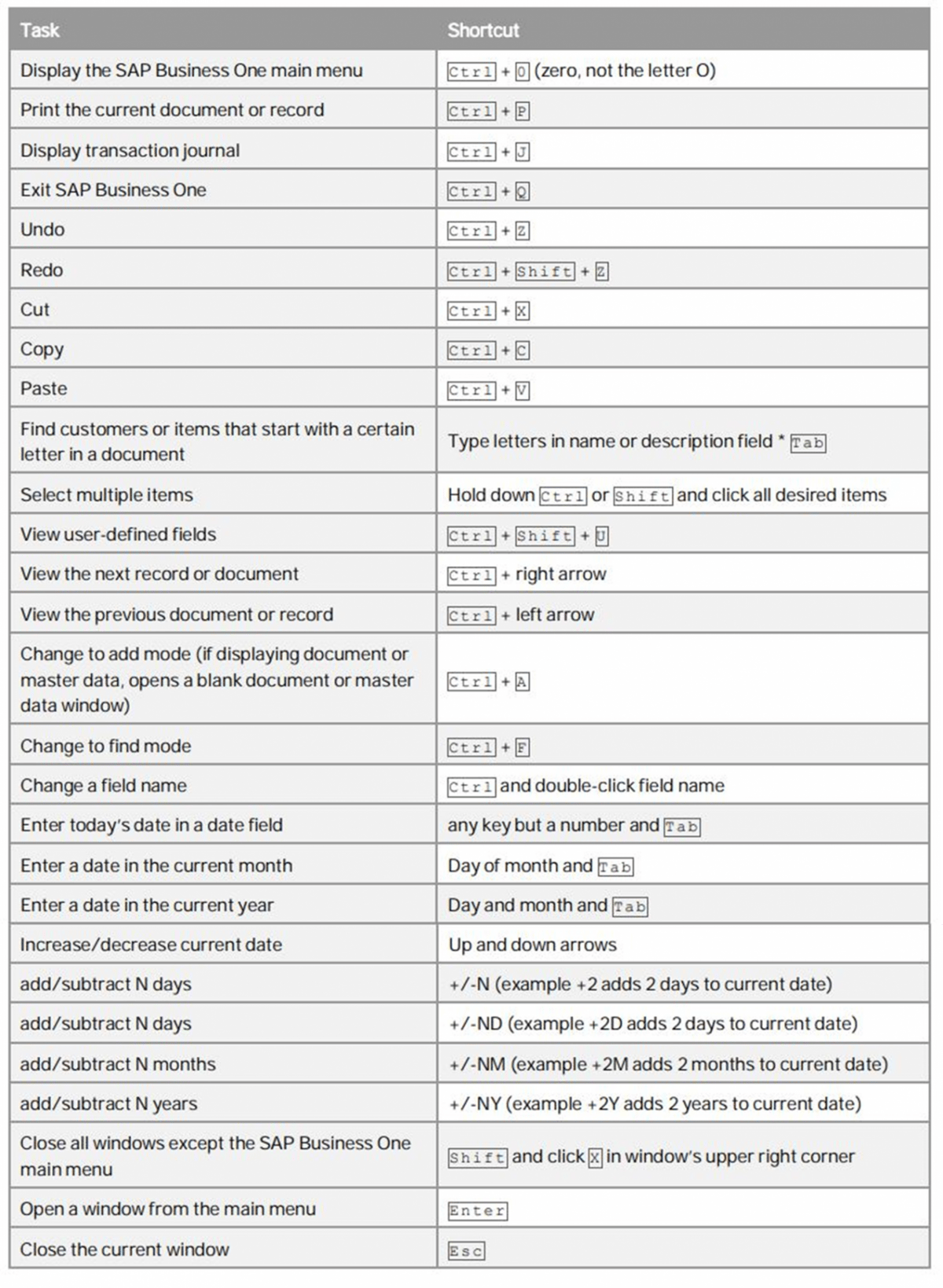 SAP Business One Keyboard Shortcuts