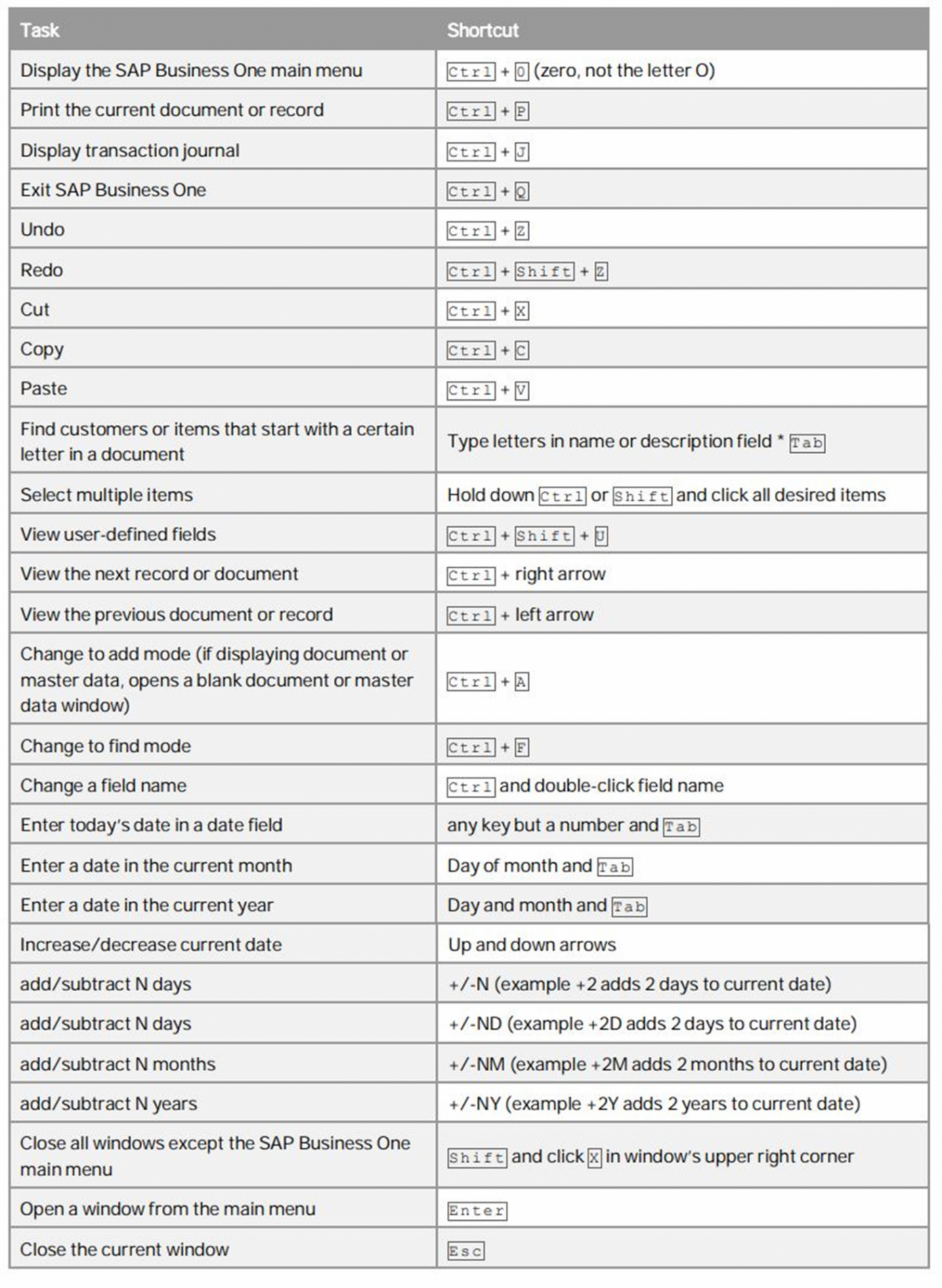SAP Business One Keyboard Shortcuts