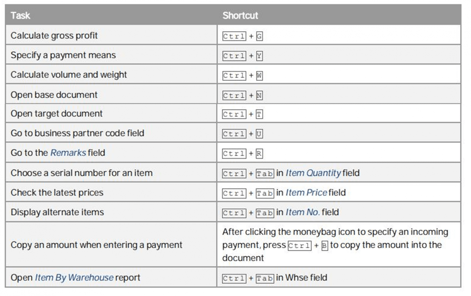 SAP Business One Keyboard Shortcuts