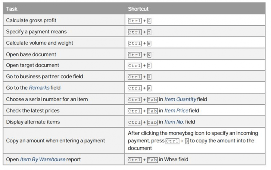 SAP Business One Keyboard Shortcuts
