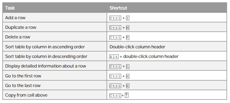 SAP Business One Keyboard Shortcuts